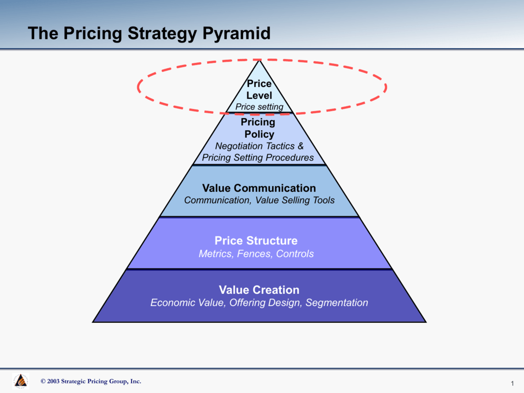 The Pricing Strategy Pyramid The Pricing Strategy Pyramid