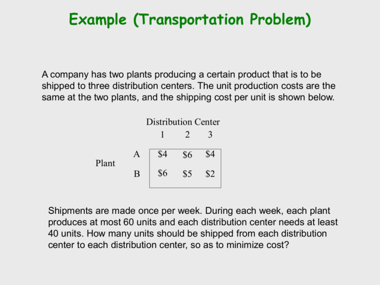 Example Transportation Problem 