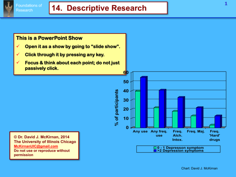 Descriptive Research Psychology 242 Research Methods In