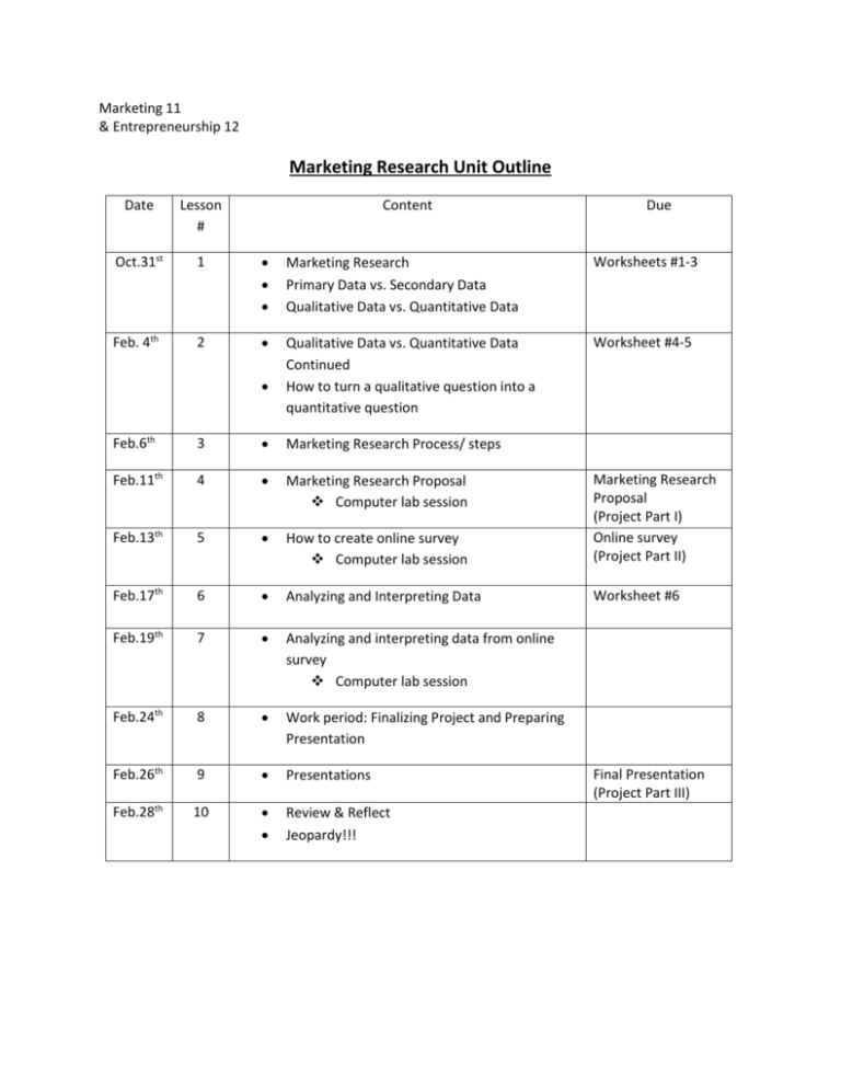 Marketing Research Worksheets And Projects