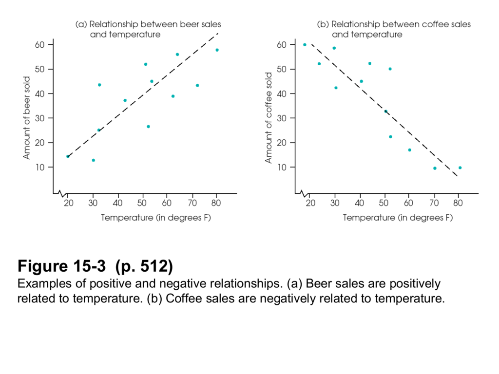 Pearson Correlation