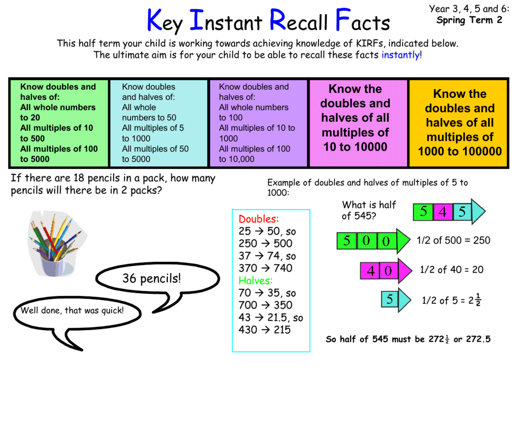 Know The Doubles And Halves Of All Multiples Of 10 To 10000 Know