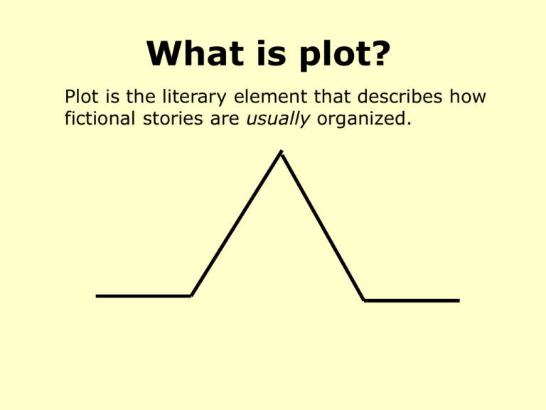 Teaching Plot Structure Through Short Stories