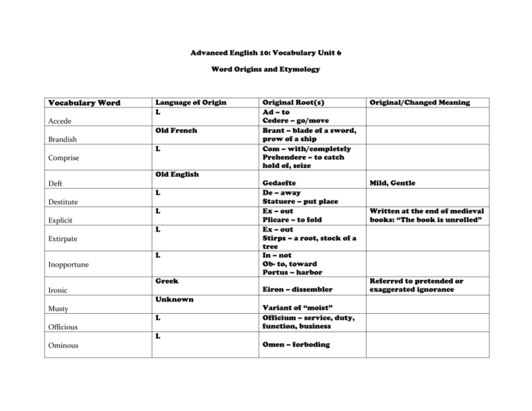 Advanced English 10 Vocabulary Unit 6 Word Origins And