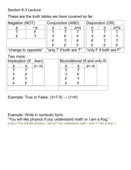 3.3 Truth Tables for Negation, Conjunction, and Disjunction