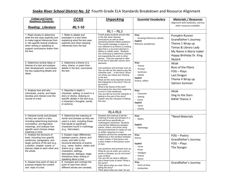 4th Grade ELA Map 4th Grade ELA Map