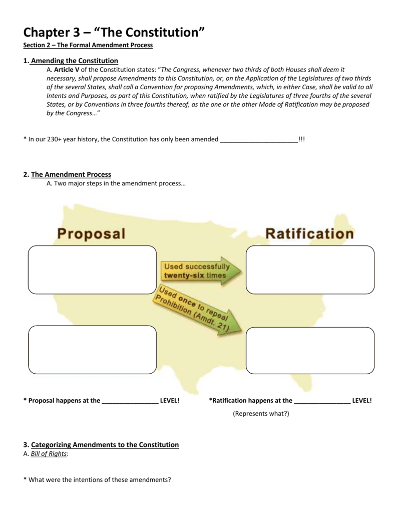Chapter 3 The Constitution Chapter 3 The Constitution
