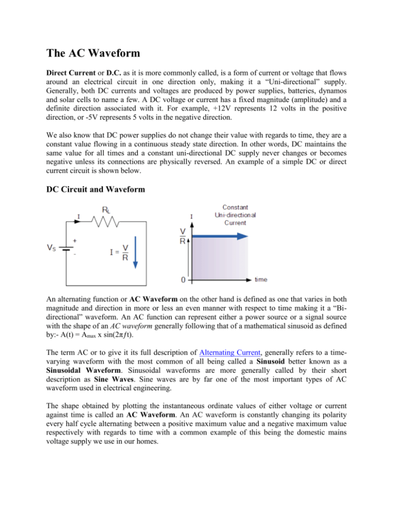 A Sinusoidal Waveform