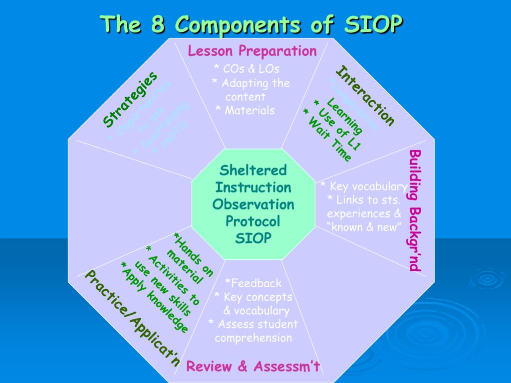 The 8 Components Of SIOP