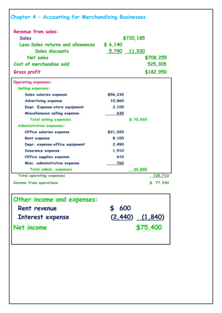 Selling Expenses Selling Expenses