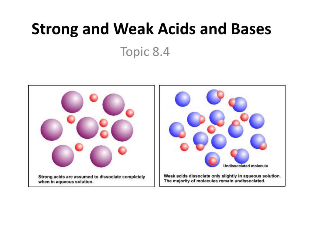 Strong And Weak Acids And Bases