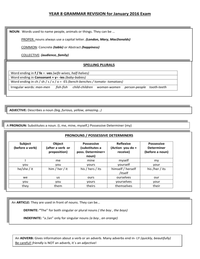 YEAR 8 GRAMMAR REVISION For January 2016 Exam