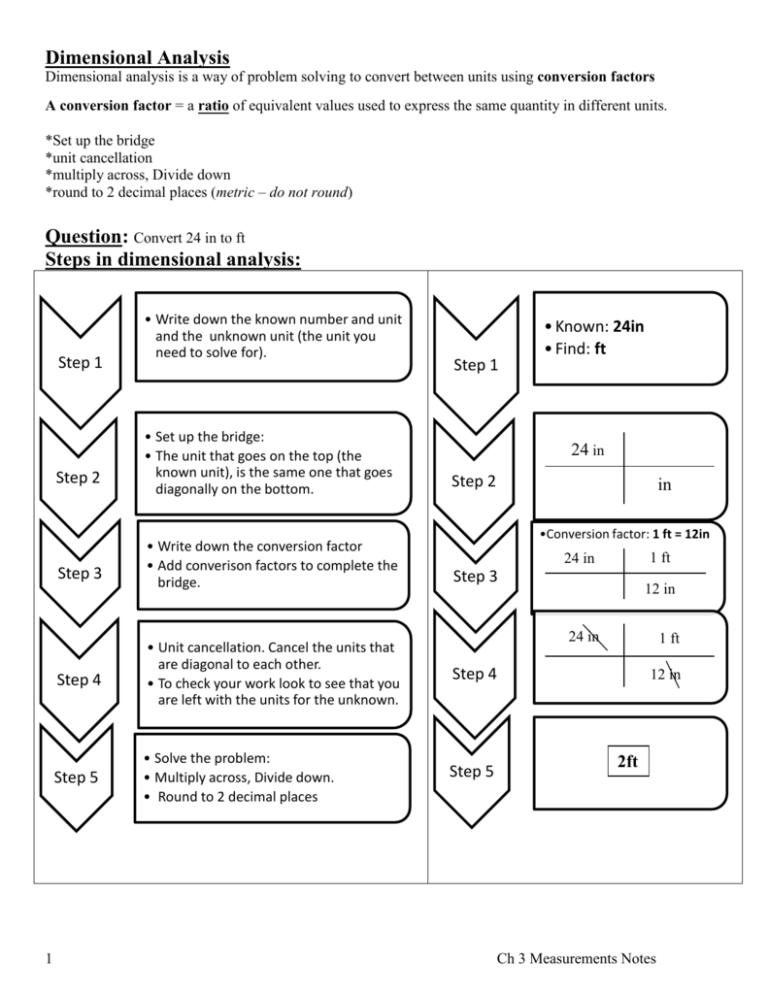 Why Does Dimensional Analysis Work For Calculations Involving Rates At Why Does Dimensional Analysis Work For Calculations Involving Rates At