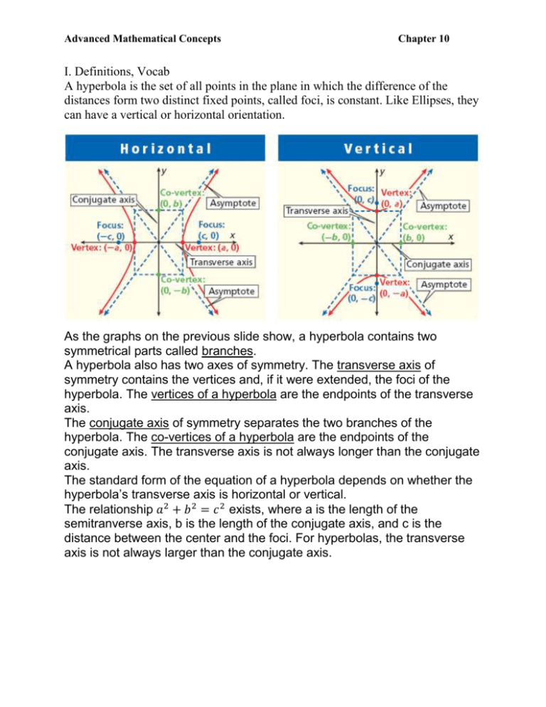 Advanced Mathematical Concepts Extra Examples