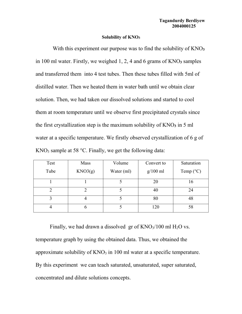 Solubility Of KNO3 SCED360 Solubility Of KNO3 SCED360