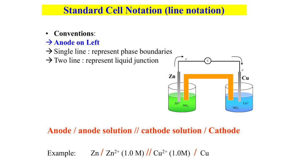 Standard Cell Notation line Notation Standard Cell Notation line Notation