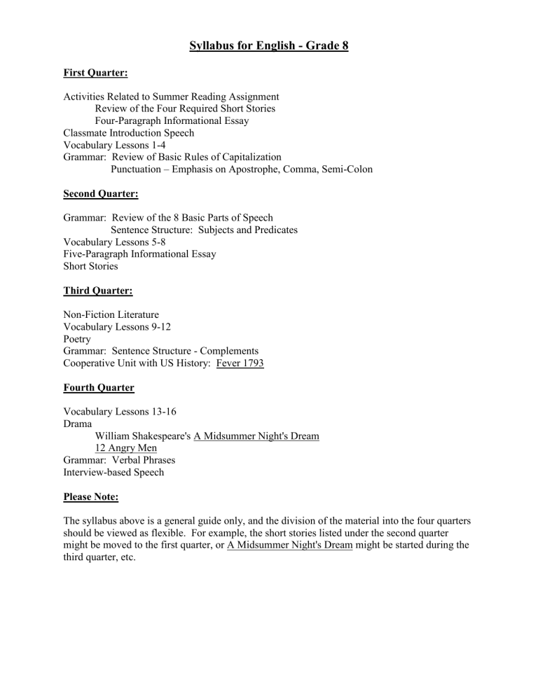 Syllabus For English