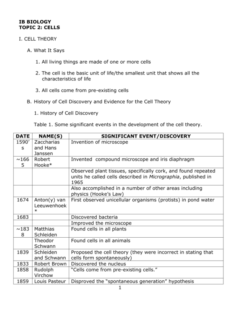 Cell Structure And Function Notes 