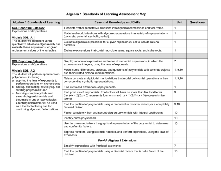 Algebra 1 Standards Of Learning Assessment Map Algebra 1 Standards Of Learning Assessment Map