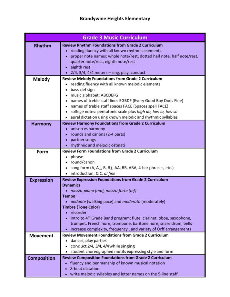 Grade 3 Curriculum Chart