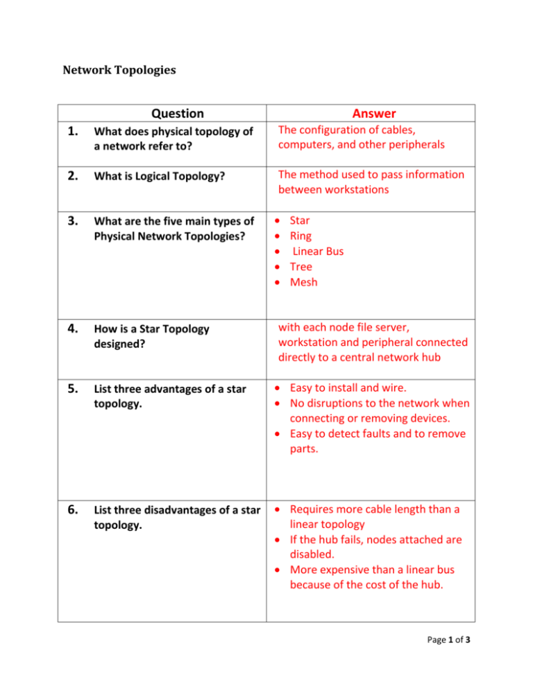 What Does A Linear Bus Topology Use To Connect All Network Devices 