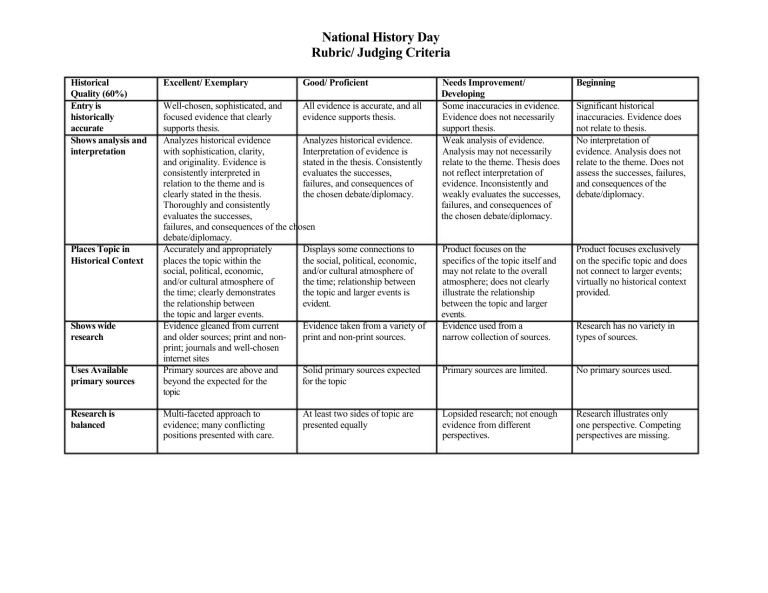 NHD Grading Rubric