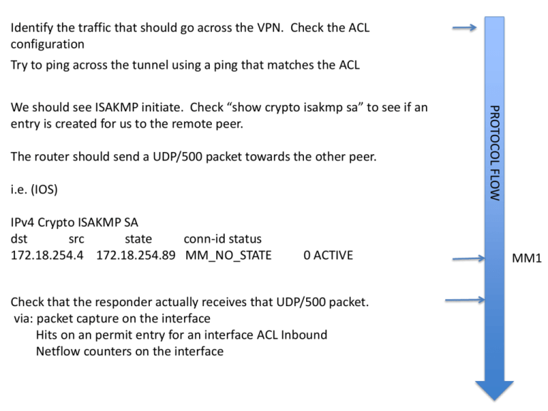 123399 General IPsec Troubleshooting 123399 General IPsec Troubleshooting