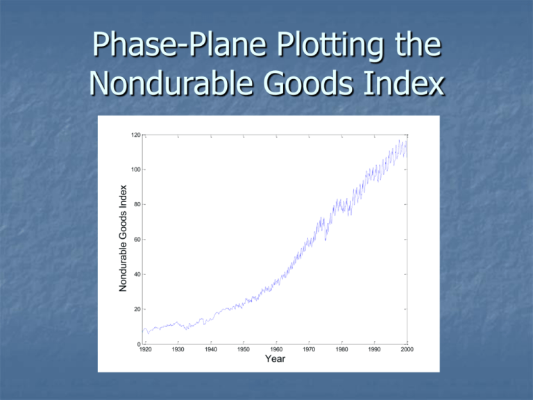 5) Phase-Plane Plotting the Nondurable Goods Index