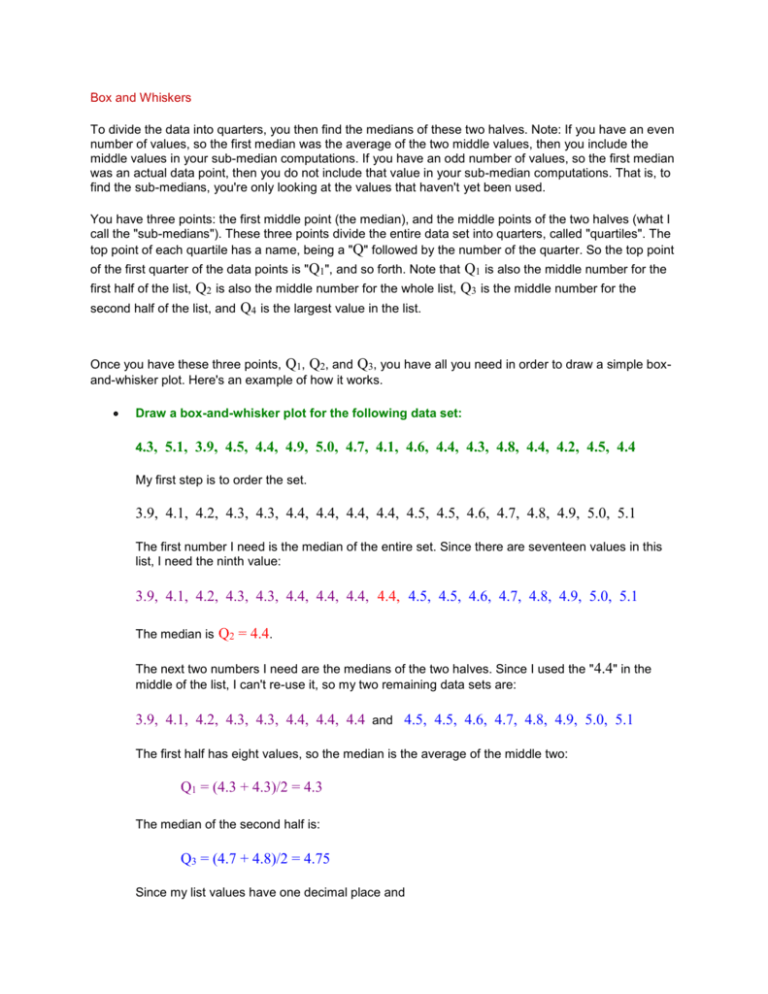 BOX PLOT What It Is