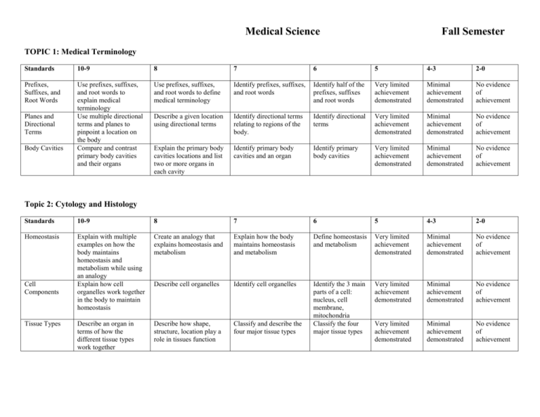 Anatomy Unit 1 Learning Outcomes Anatomy Unit 1 Learning Outcomes