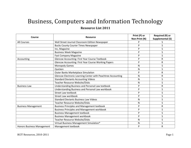 Resource List 2011 Resource List 2011