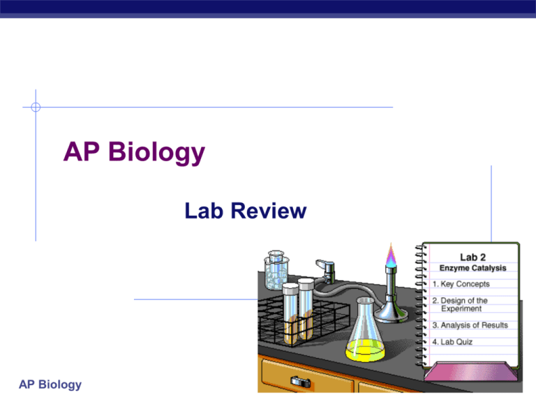 AP Regents Biology AP Regents Biology