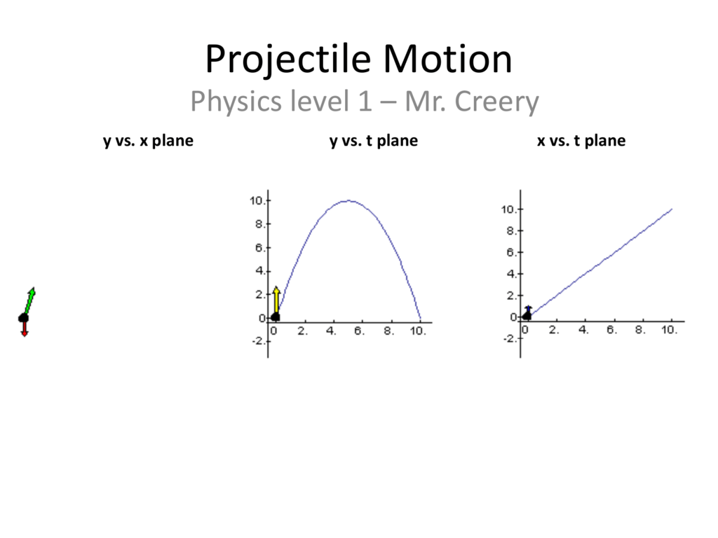 Projectile Motion