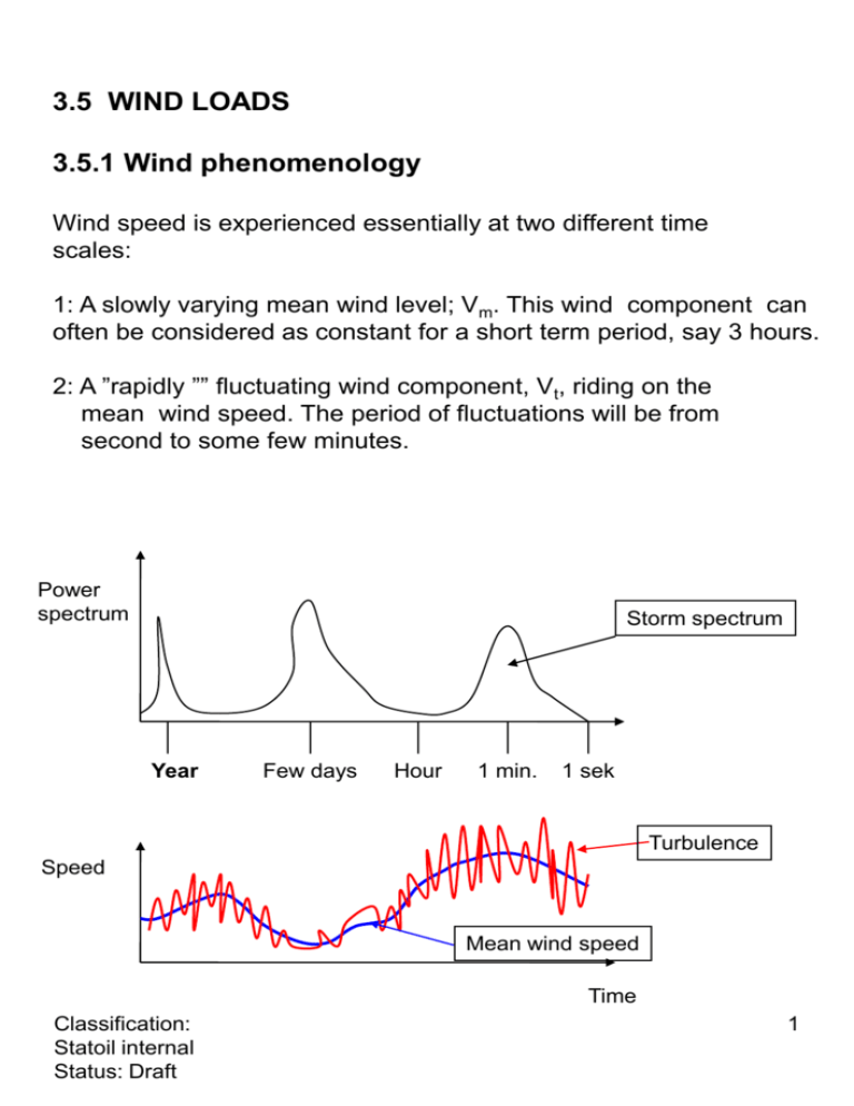 Short Term Modelling Of Sea States