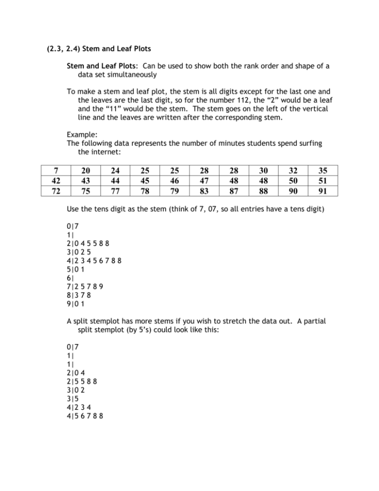 Stem And Leaf Plots