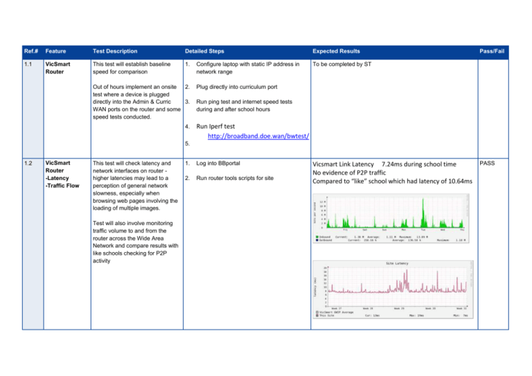 Sample_Network_Test_Table