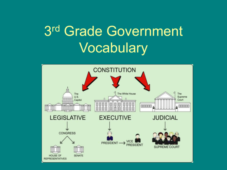 3rd Grade Government Vocabulary 3rd Grade Government Vocabulary