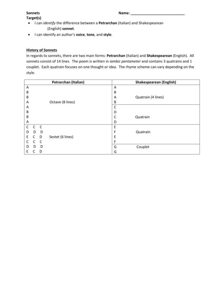 Types Of Sonnets