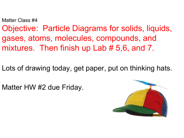 Particle Diagrams Easy And Hard
