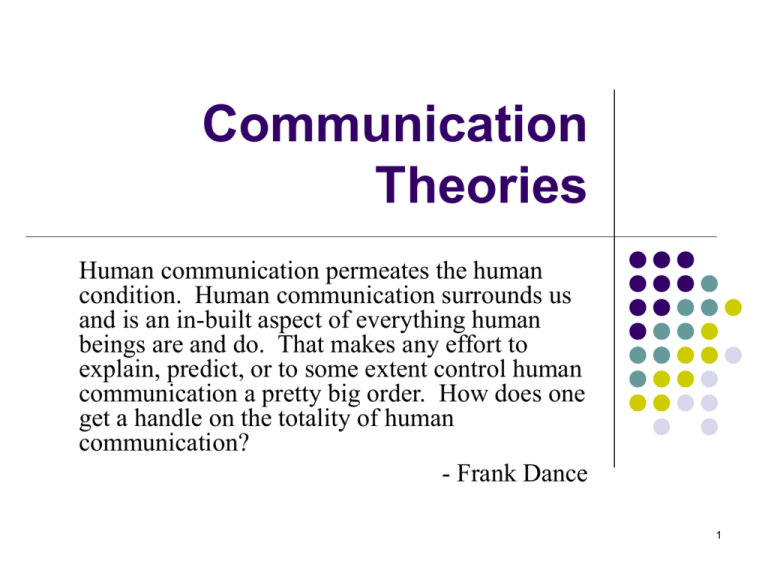 Unit 1 Communication Theories