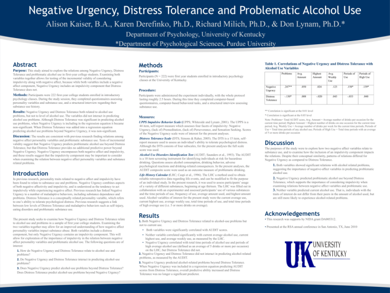 Negative Urgency, Distress Tolerance and Problematic