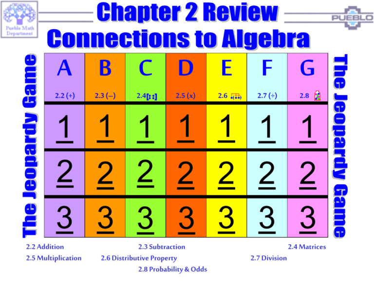 Chapter 2 Review Chapter 2 Review