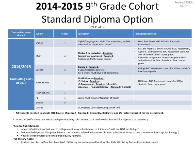 2014 15 Cohort grad 