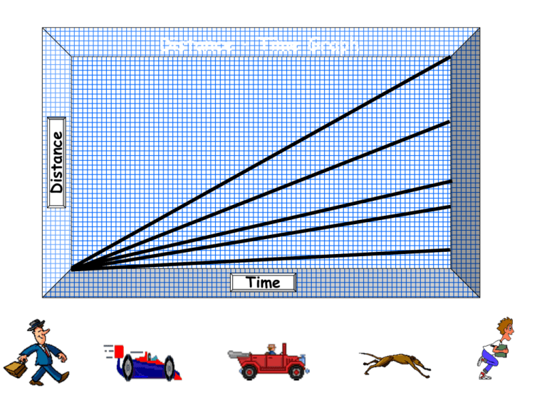 Distance Time Graph