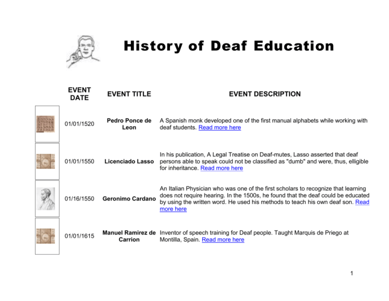 This Timeline Of Significant Events