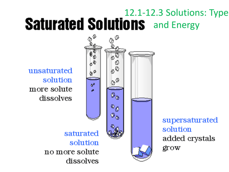 12 1 12 3 Solutions Type And Energy