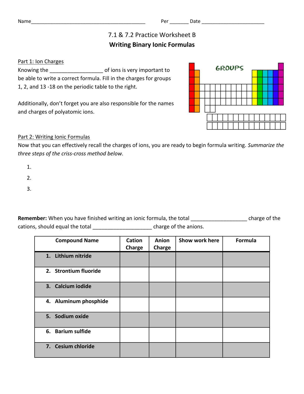 Writing Formulas Criss Cross Method Worksheet Answers 