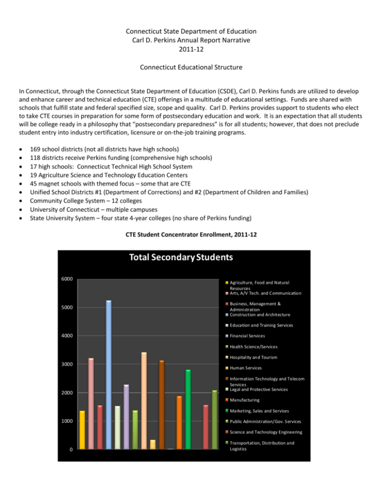 Perkins Core Indicator 2P1: Credential, Certificate