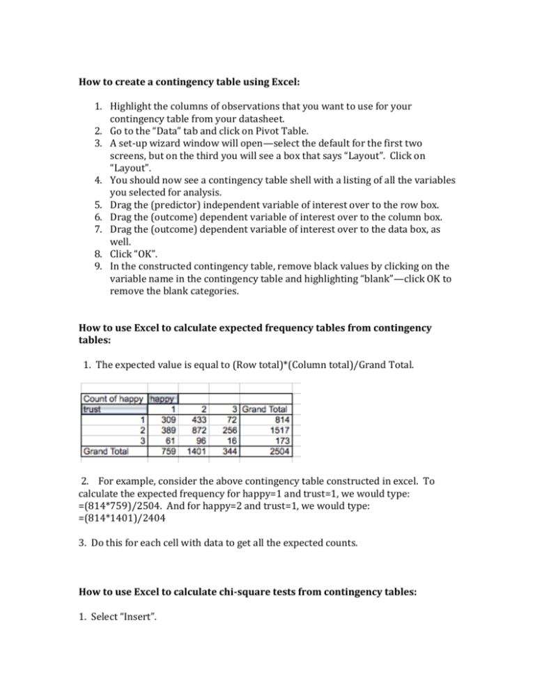 How To Create Contingency tables And Calculate Chi Square In Excel