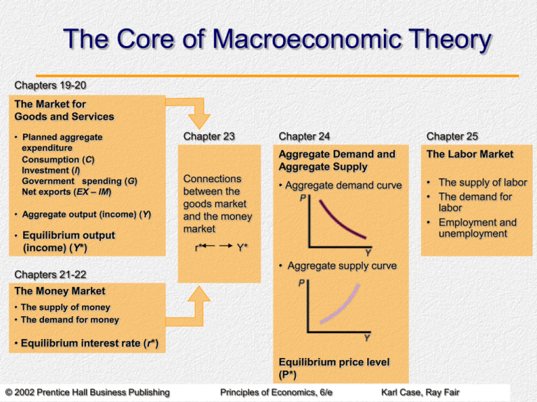 Chapter 19 Aggregate Expenditure And Equilibrium Chapter 19 Aggregate Expenditure And Equilibrium